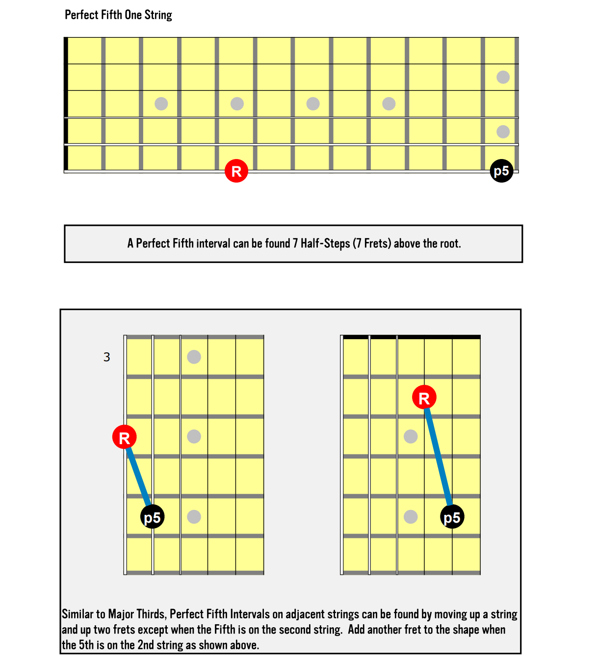 Arpeggios Made Easy: Building Blocks of Fretboard Navigation - Blues ...