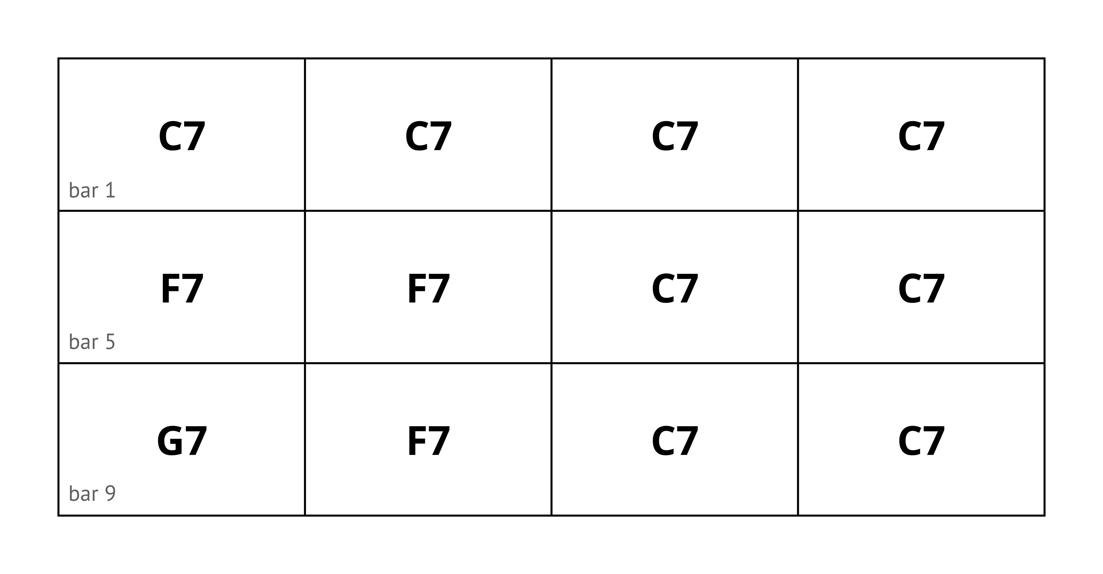 3 Ways to Play Through the Chord Changes in a 12 Bar Blues - Blues ...