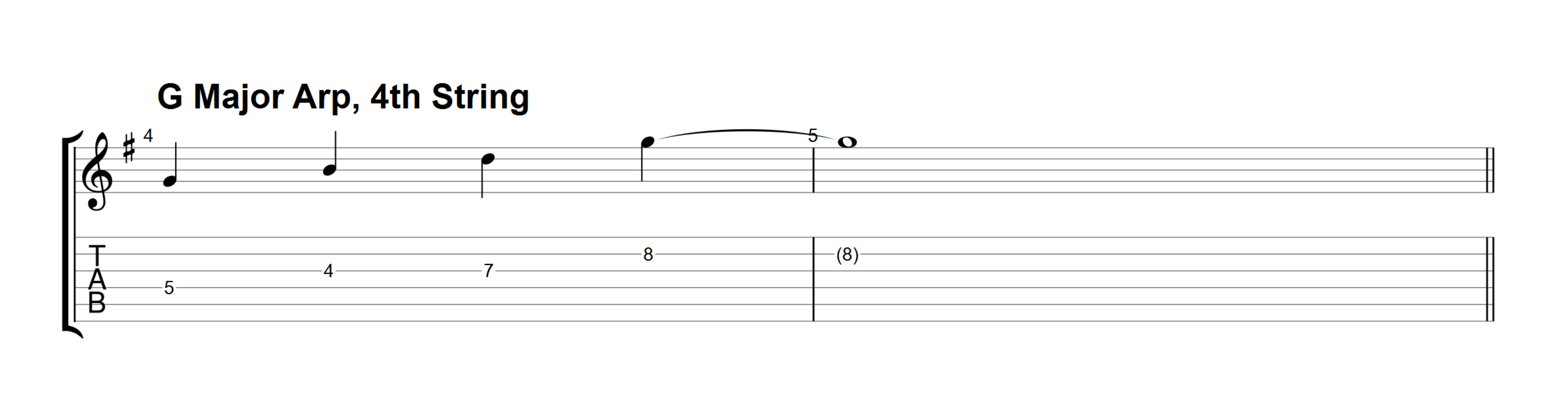 Arpeggios Made Easy: Building Blocks of Fretboard Navigation - Blues ...