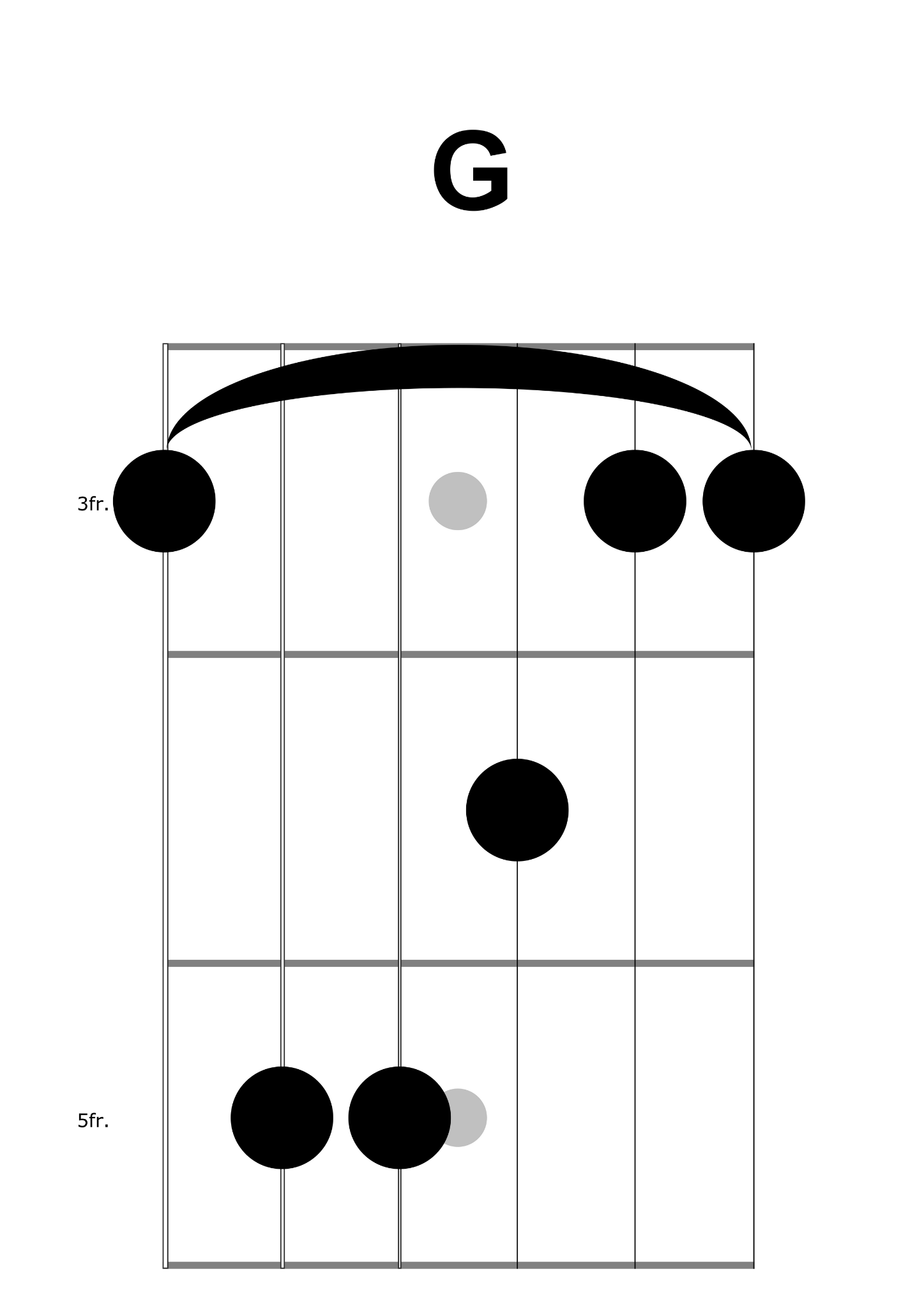 5 Easy Chord Tricks that Make You Sound Great on the Guitar - Blues ...